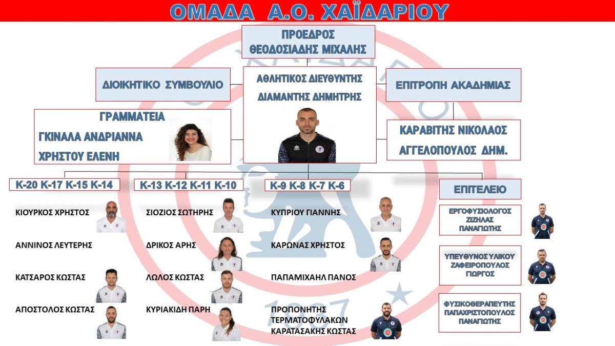 ΟΡΓΑΝΟΓΡΑΜΜΑ – Α.Ο. Χαϊδαρίου Official Site